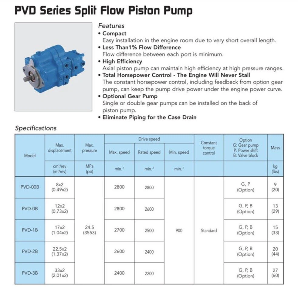 China Customized Nachi PVD Series PVD-00B PVD-0B PVD-1B PVD-2B PVD-3B ...