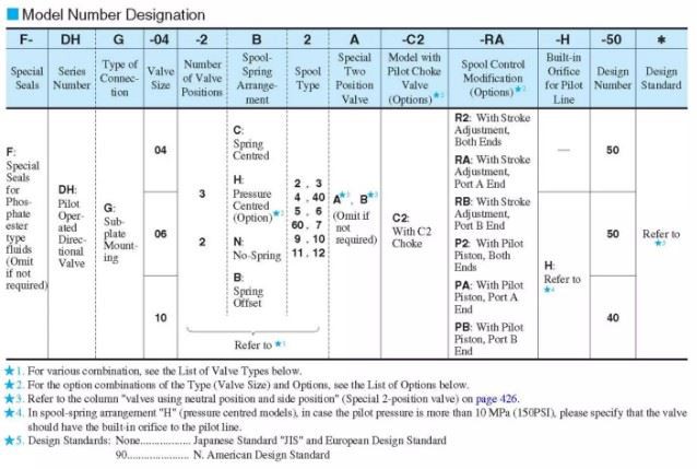 China Customized Yuken DHG Series JGH Hydraulic Transmission Control Valve Reversing Valve DHG ...